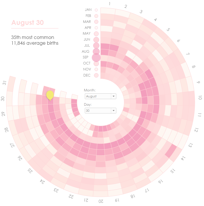 Behind the Viz: How Common Is Your Birthday? – Lisa Trescott