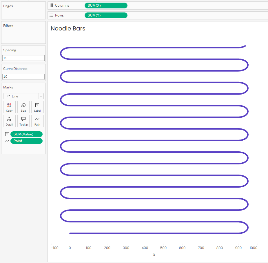 Tutorial + Template: Noodle Bar Chart – Lisa Trescott